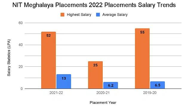 National Institute of Technology Meghalaya - Collegeoption