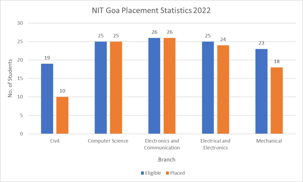National Institute of Technology Goa - Collegeoption